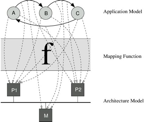 An Example Mapping Problem Download Scientific Diagram
