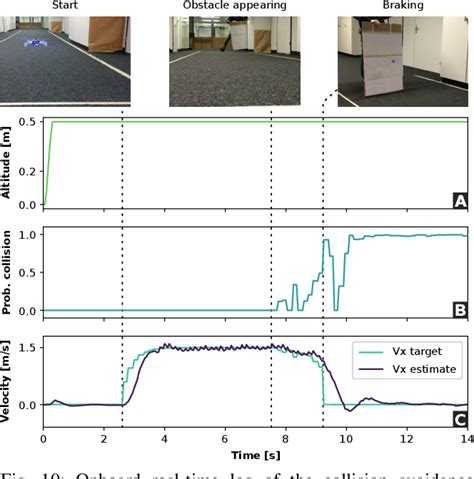 Figure 10 From An Open Source And Open Hardware Deep Learning Powered Visual Navigation Engine