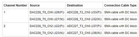 Transmit And Receive Tone Using Ip Core Generation Workflow On Rfsoc Device Matlab And Simulink