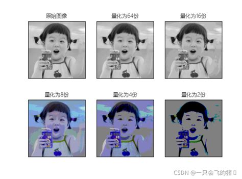 Opencv Python计算机视觉函数skimageutilrandomnoise Csdn博客