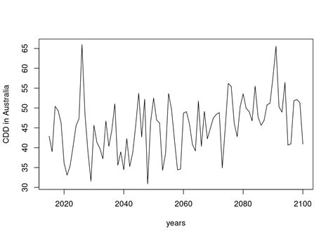 5 Climate Model Analysis Ii Mainknit