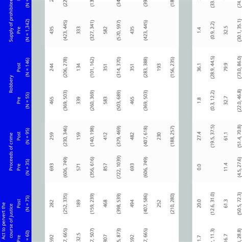 Time From Charge To Finalisation For Finalisations In Local And