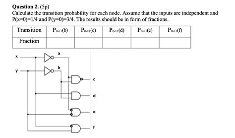 Solved Question P Calculate The Transition Probability Chegg