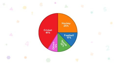 Data Handling Fun2do Labs