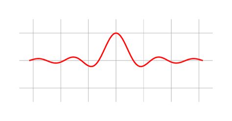 Pgfmath Prevent Expression Evaluation For Some Values In Tikz Tex