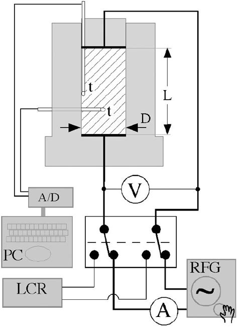 Experimental Setup And Test Chamber Rfg Radio Frequency Generator A Download Scientific