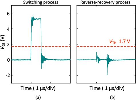 Figure 16 From Protecting Sic Jfet From Gate Overstress In Gan Sic Cascode Device Without