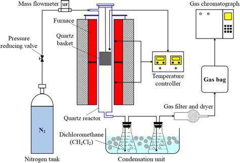 schematic of the fixed bed reactor download scientific diagram