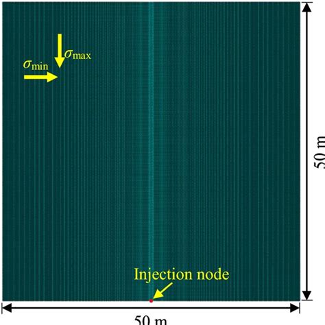 Model Setup For Hydraulic Fracturing In Layered Formations Download Scientific Diagram