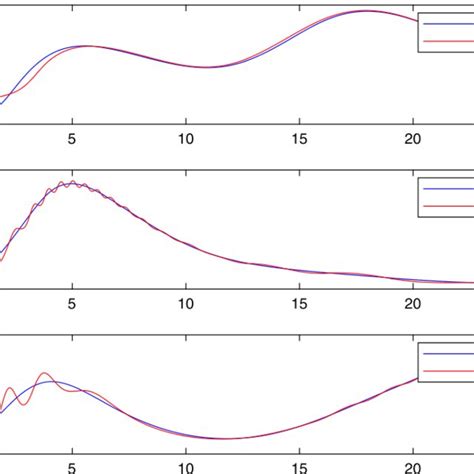 Synchronization Behavior Between Proteins Download Scientific Diagram