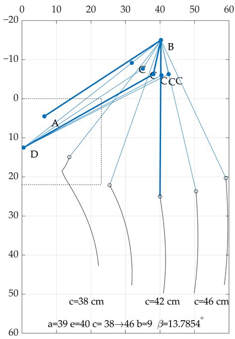 Sensors Free Full Text Metaheuristic Approach To Synthesis Of