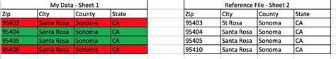 Excel Vlookup For Rows By Checking Each Column Stack Overflow