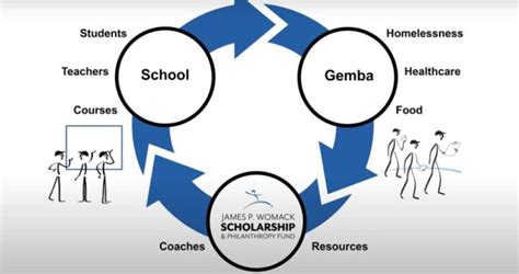 Fishbone Diagram Lean Six Sigma For Good