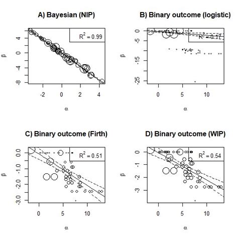 Bayesian Approach Compared To Callegaro And Tibaldi 2019 Panels A Download Scientific