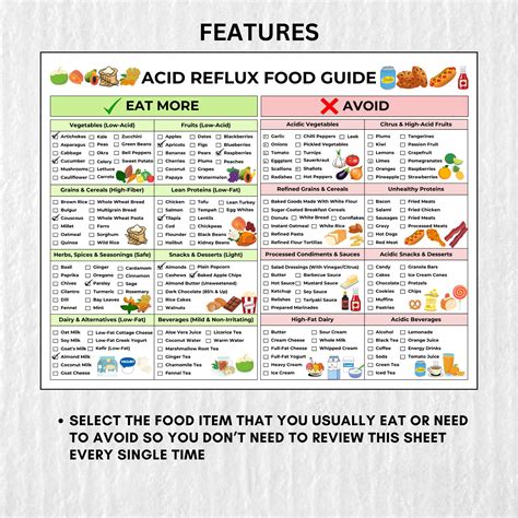 Gerd Food Guide Acid Reflux Diet Chart Printable Instant Download