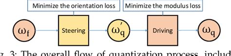 Vecq Minimal Loss Dnn Model Compression With Vectorized Weight Quantization