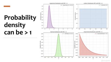 Statbits Statistics Datascience Narinder Singh