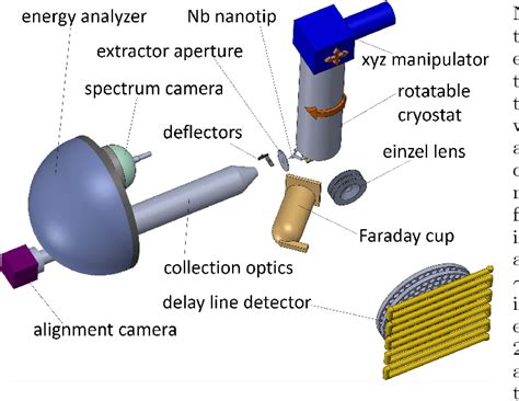 Figure 2 From Superconducting Niobium Tip Electron Beam Source Semantic Scholar