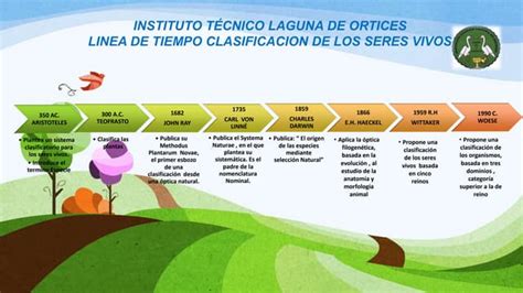 Linea De Tiempo Pptx