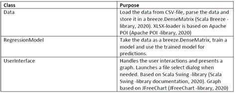 github mholtta regression model visualization this repository