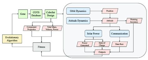 simulation environment for cubesat design optimization download