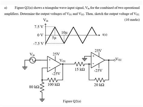 solved a ﻿figure q 2 a ﻿shows a triangular wave input