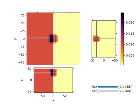 Maps Combomaps — Simpeg 0240 Documentation