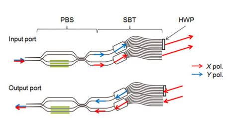 Circuit Layout Of The Waveguide Frontend Download Scientific Diagram