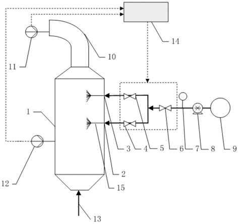 Ammonia Spraying Amount Controlling Method For Sncr Selective No Catalytic Reduction Flue Gas