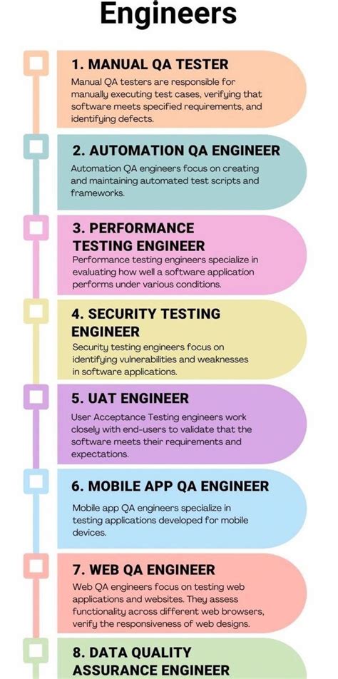 Java Qaengineers Testing Pavan Gaikwad