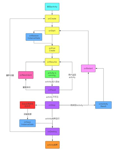 Android全面解析之activity生命周期 一只修仙的猿 博客园