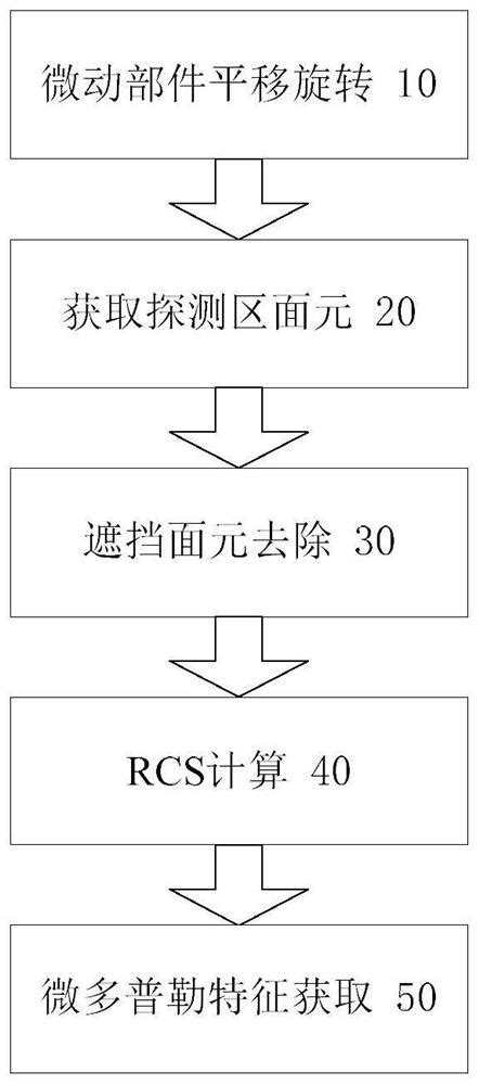 micro doppler feature extraction method for local irradiation micro