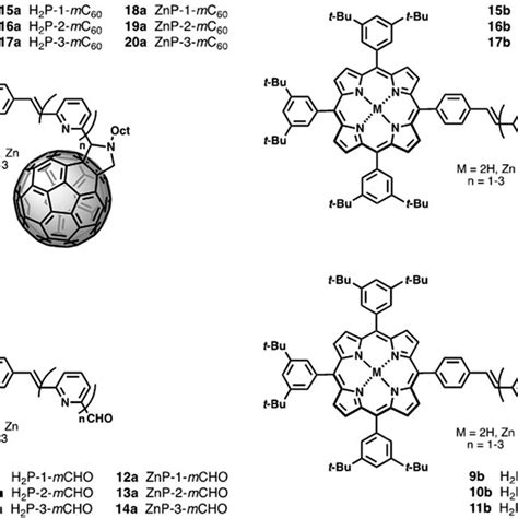 Above Porphyrinfullerene Conjugates Linked By Pyridine Vinylene Units Download Scientific