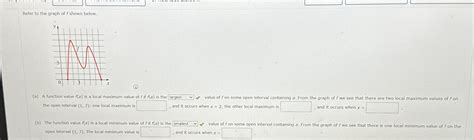 Solved Refer To The Graph Of F ﻿shown Belowia ﻿a