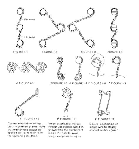 What Is Lock Wire Everything About Lock Wire Malin Co