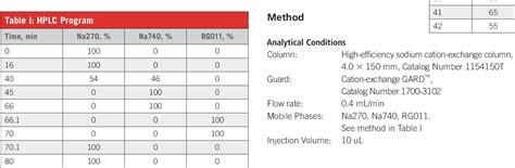 Table 2 From The Application Semantic Scholar