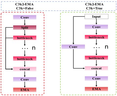 Multi Strategy Improvement Of Coal Gangue Recognition Method Of Yolov11