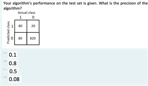 Solved Your Algorithm S Performance On The Test Set Is Chegg