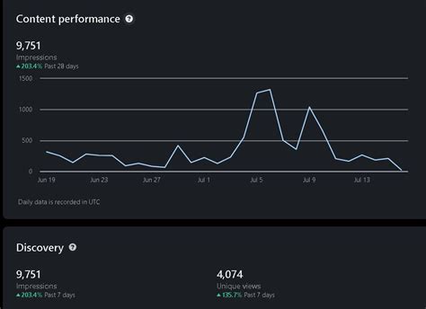 Himanshu Saini On Linkedin 21dayscodechallenge Codingjourney