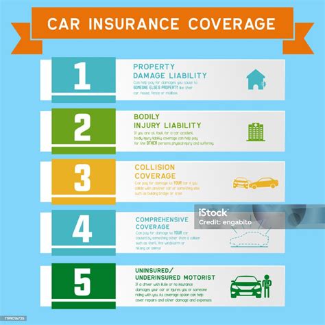 비즈니스 보험에 대한 자동차 보험 정보 그래픽 벡터 일러스트레이션 개념에 대한 스톡 벡터 아트 및 기타 이미지 개념 경계