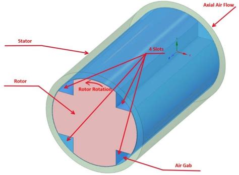 Air Gap Inside The Synchronous Motors Download Scientific Diagram