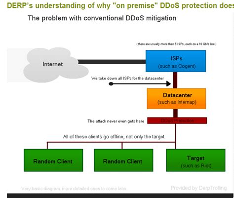 An Automated Ddos Reflection Attack Tool Used In The Wildsecurity Affairs