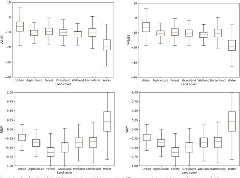 Figure From Research On Building Ai Learning Dataset For Synthetic Aperture Radar Waterbody
