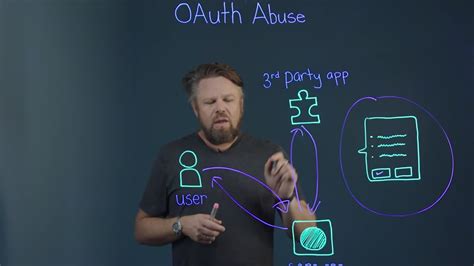 Obsidian Security On Linkedin Understanding Oauth Applications Is