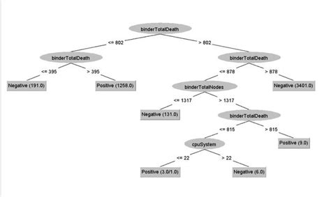 Solved Write A Code In Python That Generates This Specific