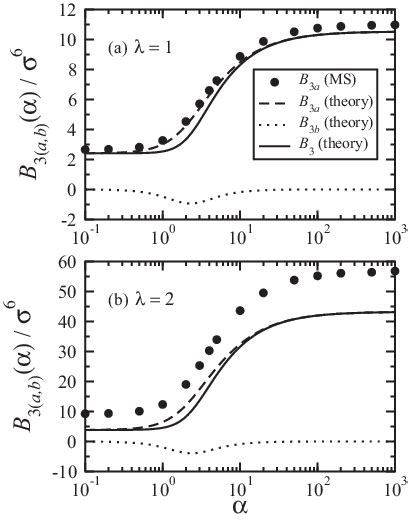 Contributions To The Third Virial Coefficient B 3 α As Functions Of Download Scientific