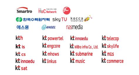 Db 접근제어 엑츠솔루션