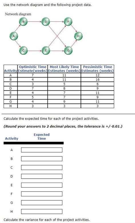 Solved Use The Network Diagram And The Following Project Chegg