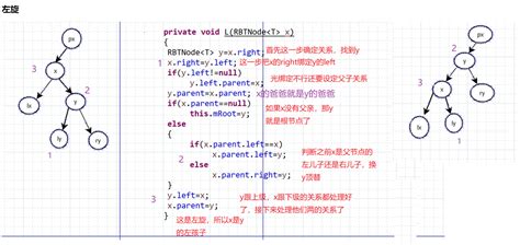 Java Map Hashmap Treemap、红黑树 Symkmk123 博客园