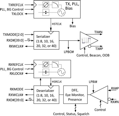 Products Serdes Interfaces Silicon Creations